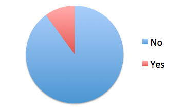Earn Your “No”s – Full Swing Productions – Calgary Video Production
